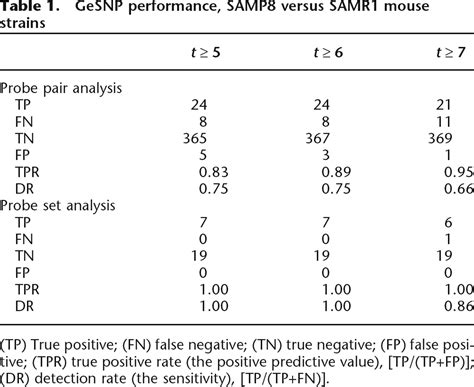 Detecting Genetic Variation In Microarray Expression Data