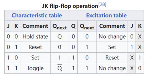 Connection Error In Modelicaelectricaldigitalexamplesutilitiesjkff