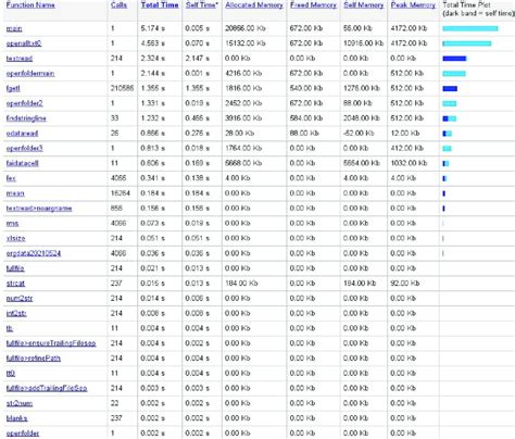 The Space Complexity Analysis Of The Abrf Method Of Experimental Data