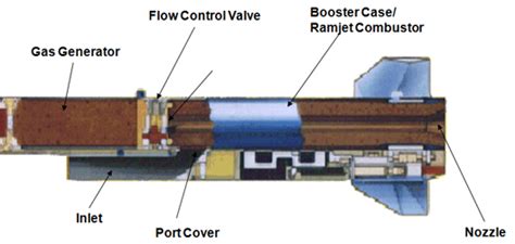 Bemil 사진 자료실 Bemil 군사세계