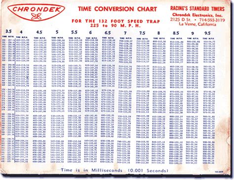 Track And Field Conversion Chart Minga
