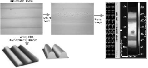 Images Of Planar Waveguide Path Download Scientific Diagram
