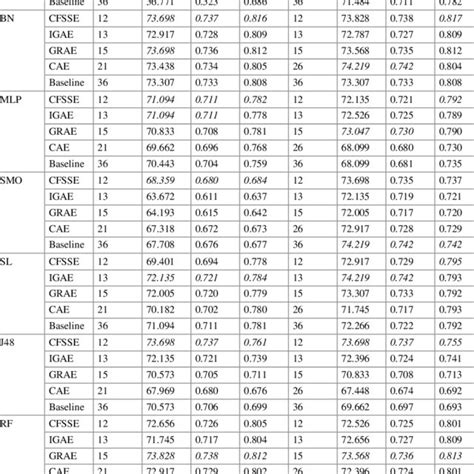 Exhaustive Feature Selection Download Scientific Diagram