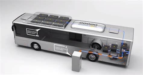 Principal Of Fully Electric Buses How Does A Electric Bus Work
