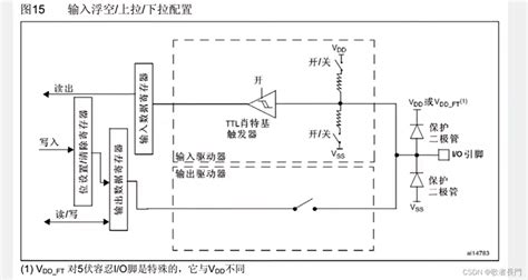gpio学习、项目：led闪烁、led流水灯、蜂鸣器 江科大stm32学习 第三天 csdn博客