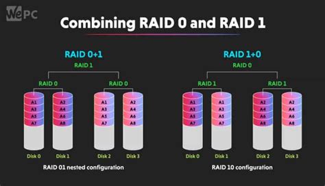 Raid 0 Vs Raid 1 Whats The Difference Wepc