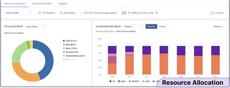 Software Engineering Intelligence 101 Everything You Need To Know About Seips Linearb Blog