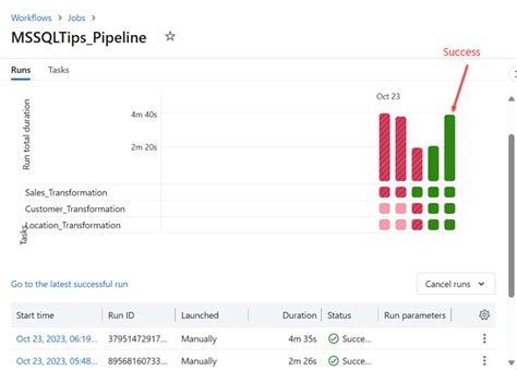 Build A Modern Data Pipeline With Databricks And Azure Data Factory