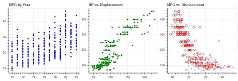 Python数据分析及可视化实例之车辆MPG数据21 知乎
