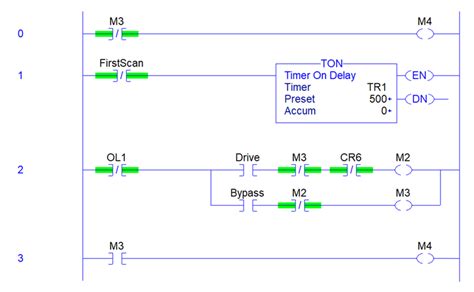 Generative Ai And Plc Coding Journal Foxmere