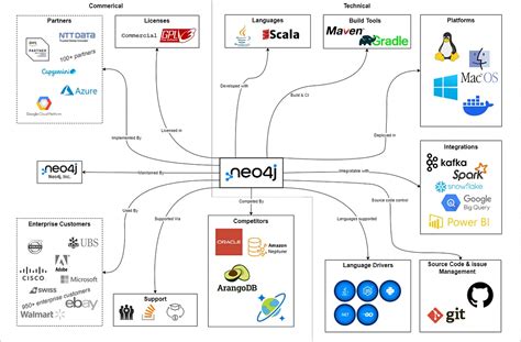 everything you need to know about graph databases and neo4j martin jurran