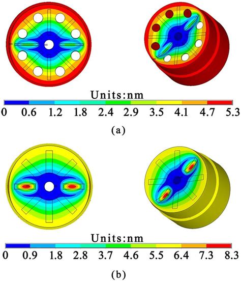 Amplitudes Simulation Results Of The Ge01 And Ge02 Driven By Pzt Thin