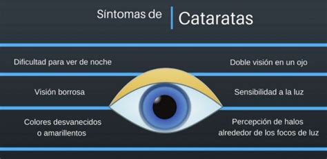 Cataratas En Los Ojos Qué Son Causas Síntomas Y Tratamiento Zobzqd