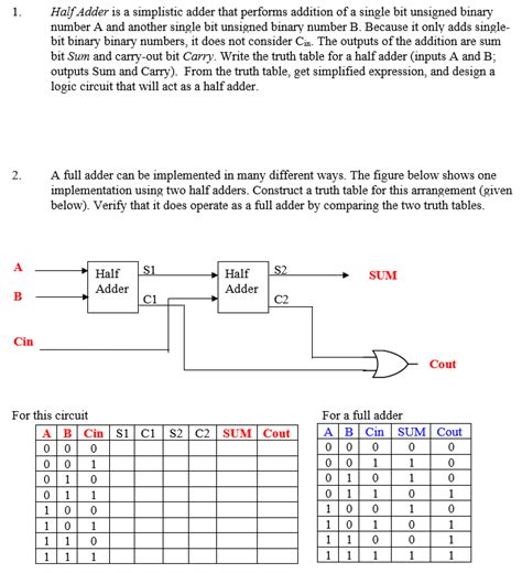 Solved Half Adder Is A Simplistic Adder That Performs Chegg