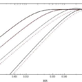 Principle Of Bit Stuffing In HDLC A Bit 0 Bit Is Inserted After Each Download Scientific
