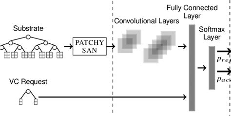 example for a complete pipeline realization within ismael the