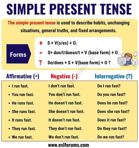 The Simple Present Tense A Guide For English Learners