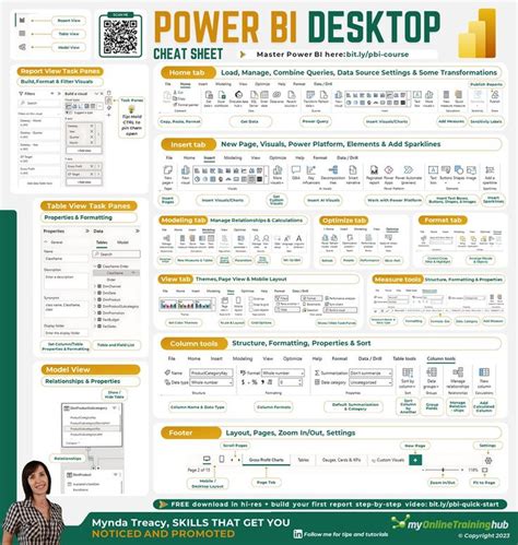 mynda treacy on linkedin powerbi dataanalytics businessintelligence