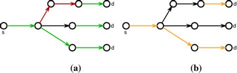 example of multicast tree after first and second traversal for