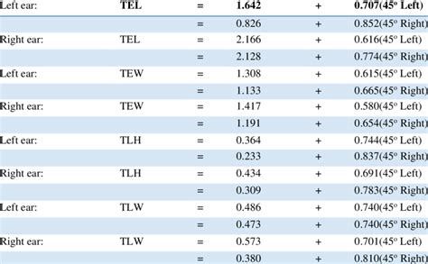 Regression Formula Of Predicting Measurement Of 90 O From The Download Scientific Diagram