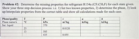 solved problem 2 determine the missing properties for