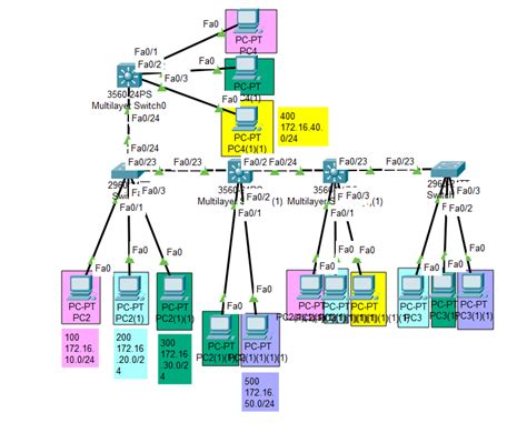 Inter Vlan 마무리 실습 그리고 Vtp