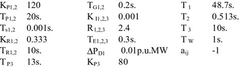 The Power System Data 2000mw Area Capacity Download Table