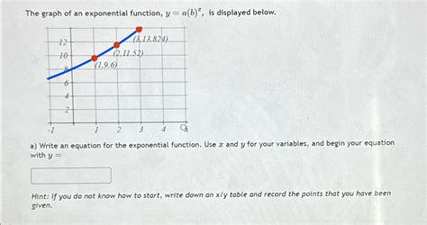 Solved The Graph Of An Exponential Function Y A B X ﻿is