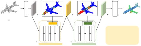 [论文审查] efficient point transformer with dynamic token aggregating for lidar point cloud processing