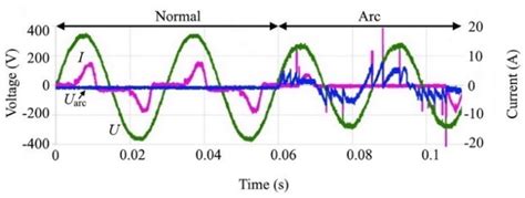 Waveforms For Current And Voltage Under Normal Conditions And When Asc