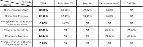 Figure 1 1 From Structural Variation Discovery And Genotyping From Whole Genome Sequencing
