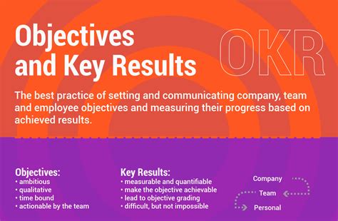 Objectives And Key Results OKRs Malloy Industries
