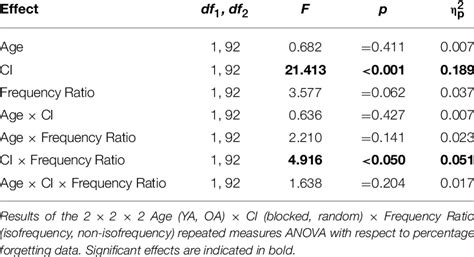 Percentage Forgetting Download Table