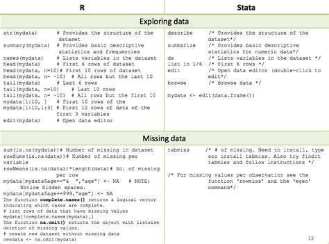 Common Stata Commands