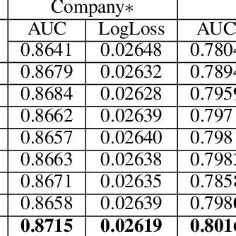 PDF DeepFM A Factorization Machine Based Neural Network For CTR Prediction