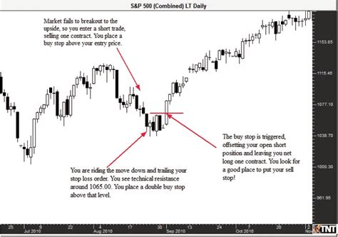 Trading Tip 9 The Double Stop Reversal Day Trading Techniques General Mql5 Programming Forum