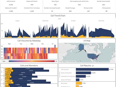 Stunning Tableau Dashboard Visualization And Data Analysis Upwork
