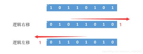 计算机组成原理——移位运算计算机移位 Csdn博客 计算机组成原理——移位运算计算机移位 Csdn博客