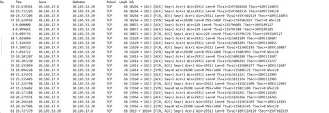 Radius Servers Replication Status Cannot Determine Status Rsa Community