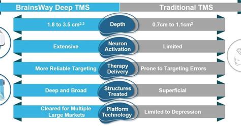 Deeptms Vs Traditional Tms Psychiatrist In Greater Atlanta