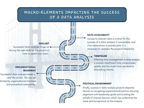 why data projects fail to deliver real life impact 5 critical elements
