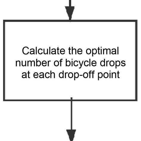 Fitness Assessment Function Flow Chart Download Scientific Diagram