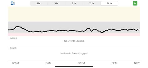 Huge Drop In A1c My New Endo Is My Savior Rdiabetes