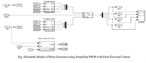 figure 4 from bidirectional ac dc converter using simplified pwm with