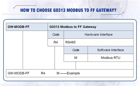 Modbus Rtu Modbus To Foundation Fieldbus Converter For Modbus Temperature Transmitter Buy