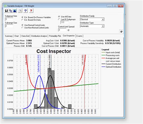 WinSPC Realtime Statistical Process Control