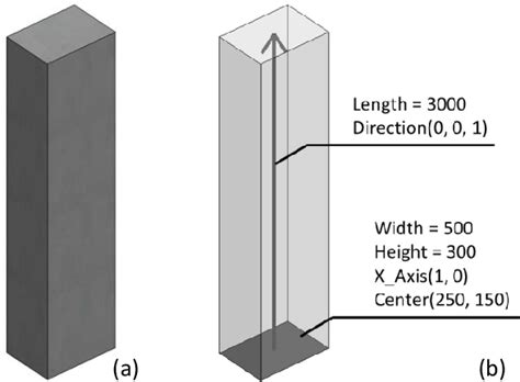 figure 2 from design and implementation of an ifc data model to unity