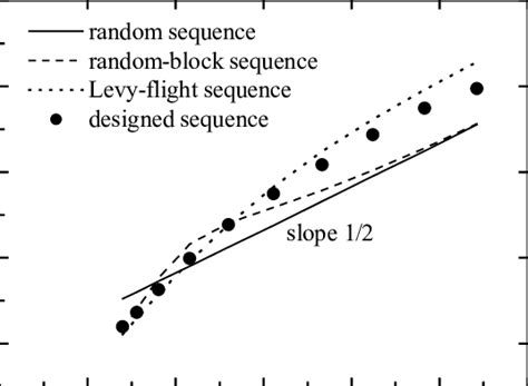 Presents The Results Of The Statistical Analysis Performed As Described Download Scientific