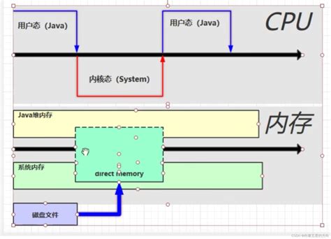 jvm之本地内存以及元空间 直接内存的详细解析 jvm直接内存和本地内存 csdn博客