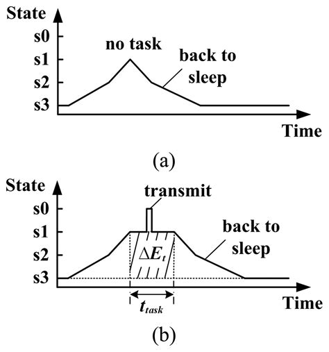 cluster based dynamic energy management for collaborative target
